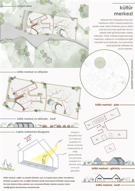 An Architectural Diagram Shows The Various Areas In Which People Can