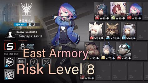 Arknights Contingency Contract Pyrite Day East Armory Risk