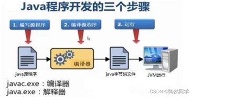 【java】我的第一个入门程序helloworld以及认识变量和常量 阿里云开发者社区