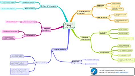 Top 82 Imagen Mapa Mental De Los Grupos Sociales Viaterra Mx