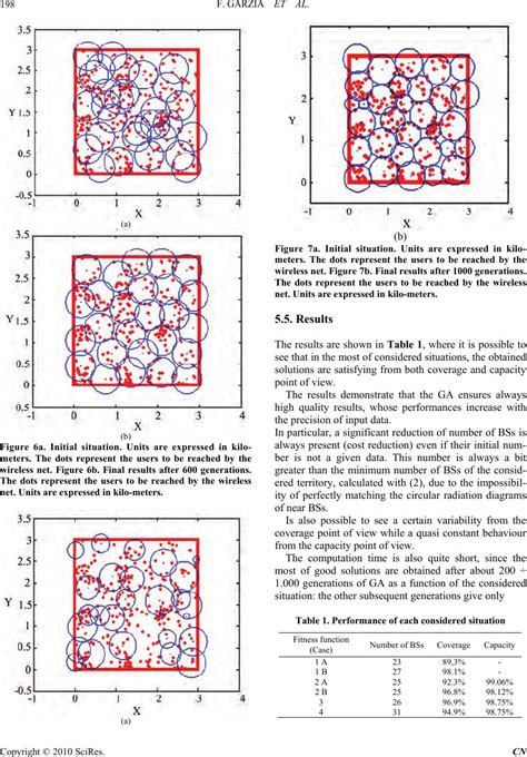 optimization of umts network planning using genetic algorithms