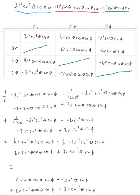 [math] finding curl in spherical coordinates math solves everything