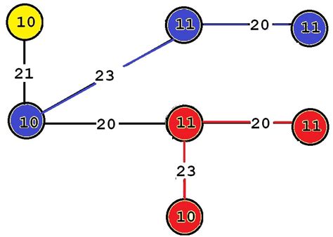 an introduction to frequent subgraph mining the data blog