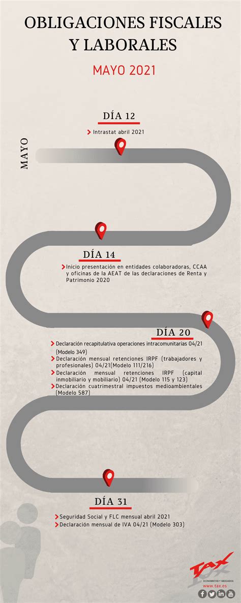 Calendario De Obligaciones Fiscales Y Laborales Mayo 2021 Tax