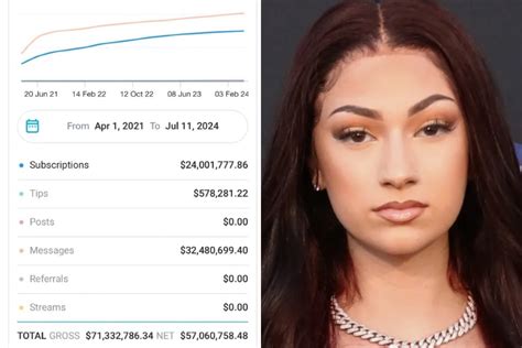 Bhad Bhabie Sparks Internet Frenzy With Outrageous Onlyfans Paycheck