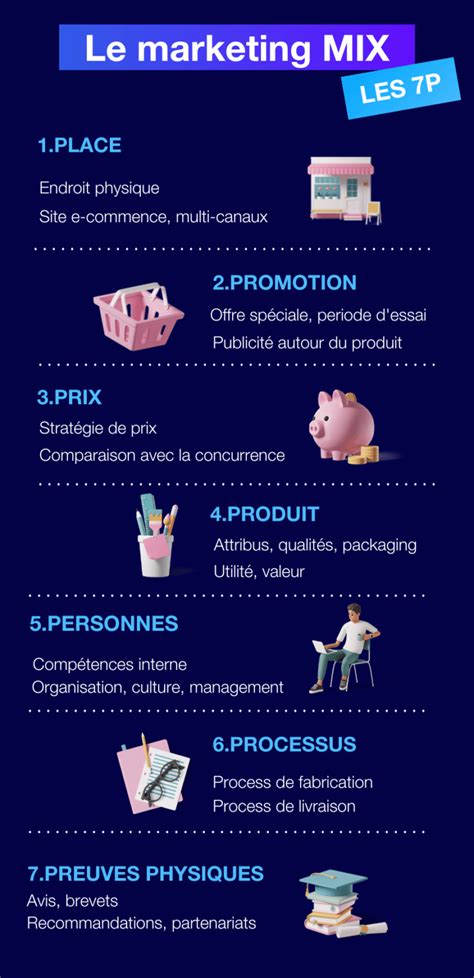 Qu est ce que le marketing Définition métiers exemples