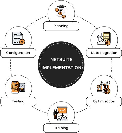 NetSuite Implementation Services ERP Implementation Partner Tekhqs