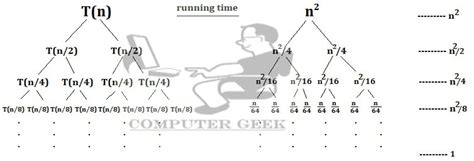 recurrence tree method computer geek