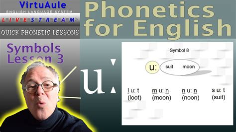 Quick Phonetics Symbols Lesson Long U U Plosives Youtube