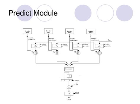 hardware acceleration of the lifting based dwt ppt download
