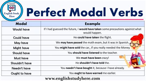 Modals Archives Page Of English Study Here