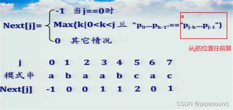 [数据结构]字符串，数组与特殊矩阵 递归 数组和特殊矩阵计算 csdn博客