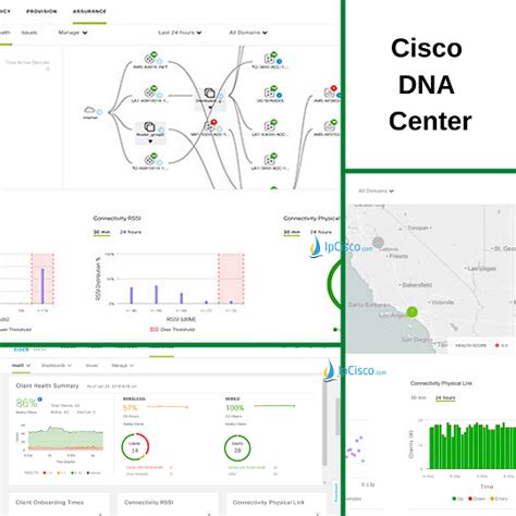Cisco Dna Center Dashboards