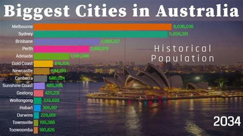 Biggest City In The World 1950 2035 Largest Cities Youtube Bank2home