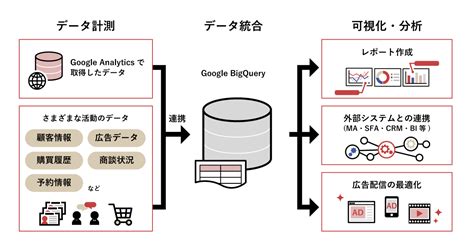 Ga Bigquery Ad Ebis
