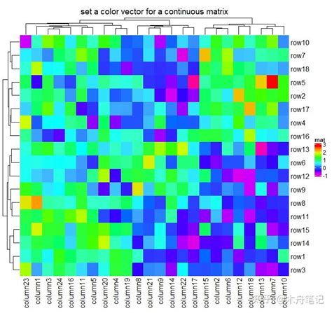 Complexheatmap Note
