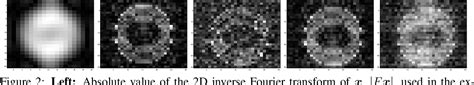 [pdf] cprl an extension of compressive sensing to the phase retrieval problem semantic scholar