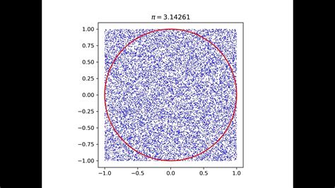 estimating 𝜋 monte carlo method youtube