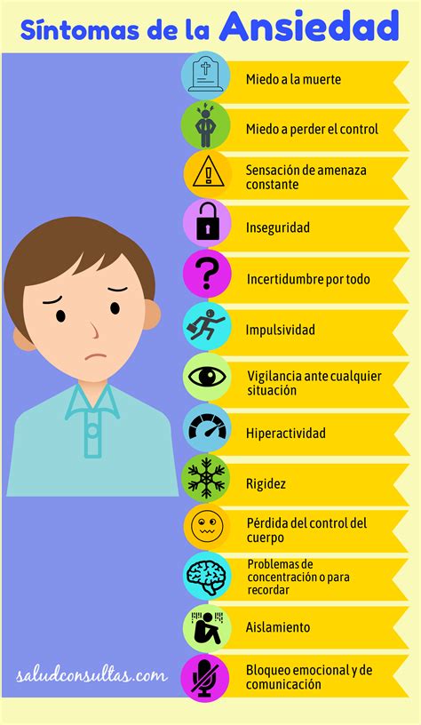 Los 100 Sintomas De La Ansiedad At Christian Chesser Blog