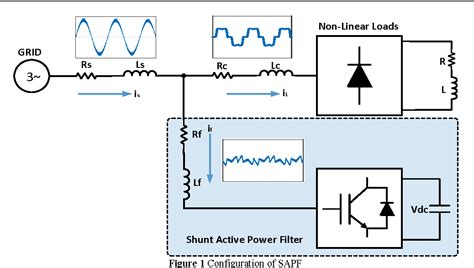 figure 1 from robust control of shunt active power filter using interval type 2 fuzzy logic