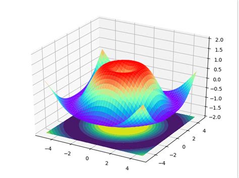 Plot参数详解python30行python代码实现3d数据可视化 Csdn博客
