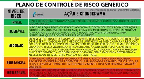 Crit Rios E Procedimentos Para Identificar Perigos Riscos Artigo De