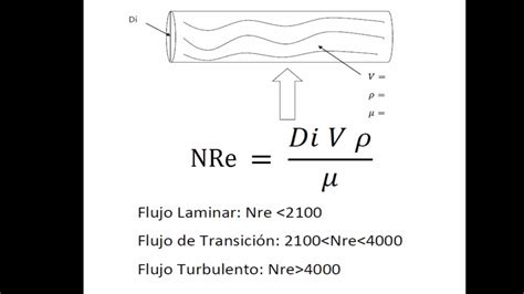 Qué es el número de Reynolds para flujo laminar y turbulento
