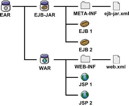 New Features In Ejb Part