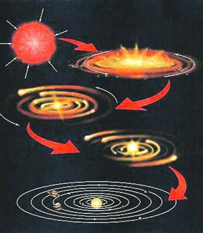 El Origen Del Sistema Solar