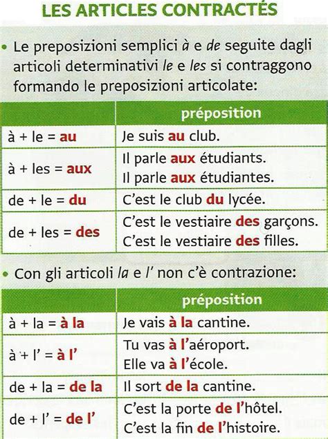 Tabella Preposizioni Articolate