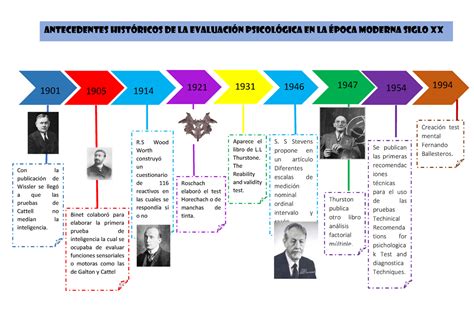 Linea Del Tiempo Antecedentes Historicos De La Administracion By Daniel