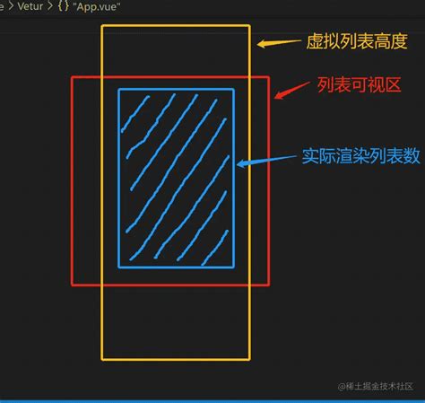 vue虚拟滚动性能优化方式详解 vue js 脚本之家