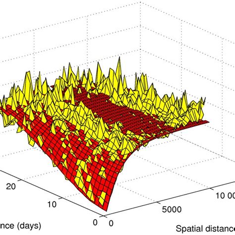 PDF Spatio Temporal Approach To Moving Window Block Kriging Of