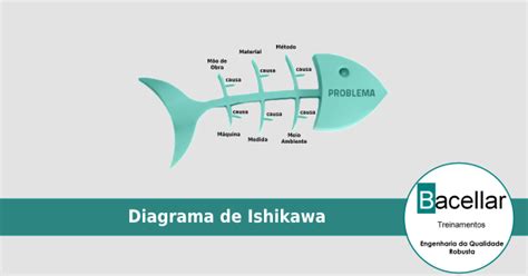 Diagrama De Ishikawa Bacellar Treinamentos