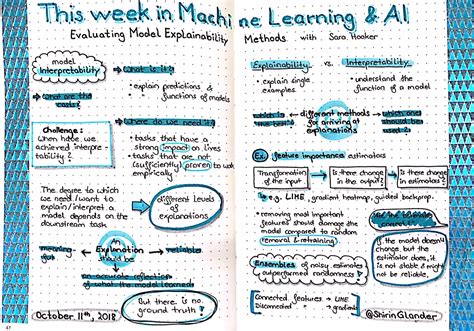 sketchnotes from twimlandai evaluating model explainability methods with sara hooker r craft