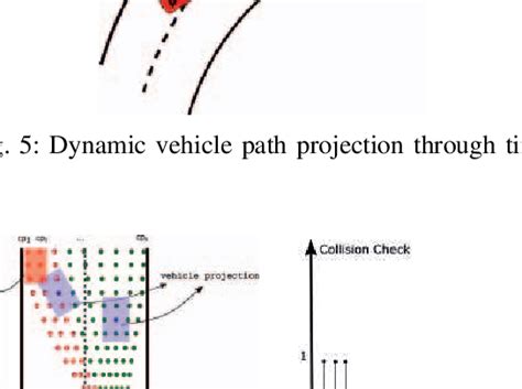 figure 1 from spline based dynamic object handling in autonomous vehicles a model based path
