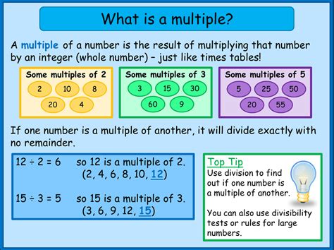 Find Multiples Of A Number