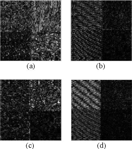 figure 4 from unsupervised segmentation of texture images using a combination of gabor and