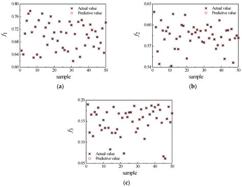 aerospace free full text multi objective optimization design method for whole aeroengine