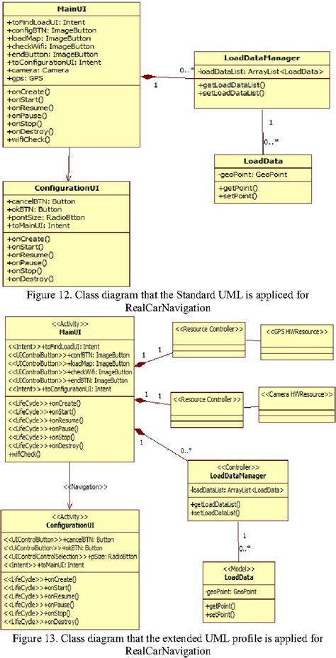 figure 12 from extending uml meta model for android application semantic scholar