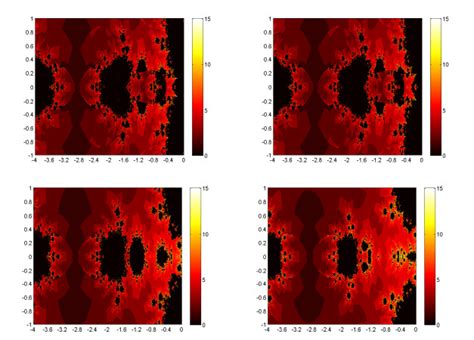 an optimal eighth order derivative free multiple root finding scheme and its dynamics