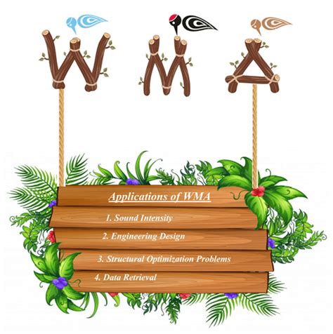 a new nature inspired search algorithm woodpecker mating algorithm wma applies it to