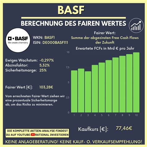 Analyse des Chemiekonzerns BASF inklusive Historie Geschäftsmodell