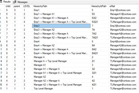 dynamic hierarchically role level security with power bi ssas tabular using sql server cte