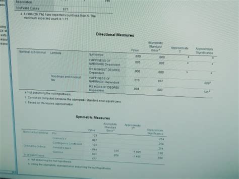 solved does marital happiness vary by respondent s sex a