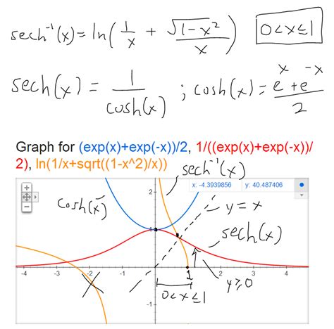 inverse hyperbolic trigonometry as logarithms sech 1 x peakd
