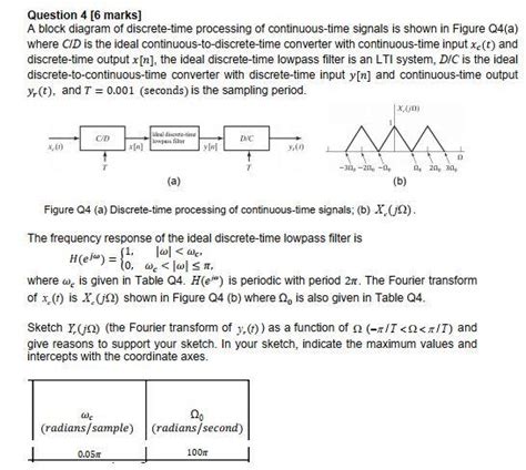 solved question 4 [6 marks] a block diagram of discrete time