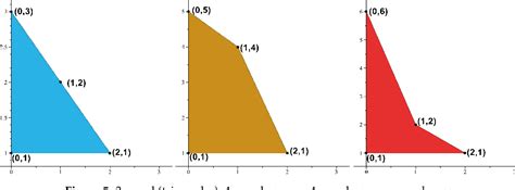 figure 5 from iterating the sum of möbius divisor function and euler totient function semantic