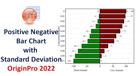 Positive Negative Bar Chart With Standard Deviation Originpro