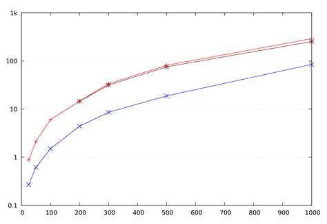 cryptography free full text parallel privacy preserving shortest path algorithms